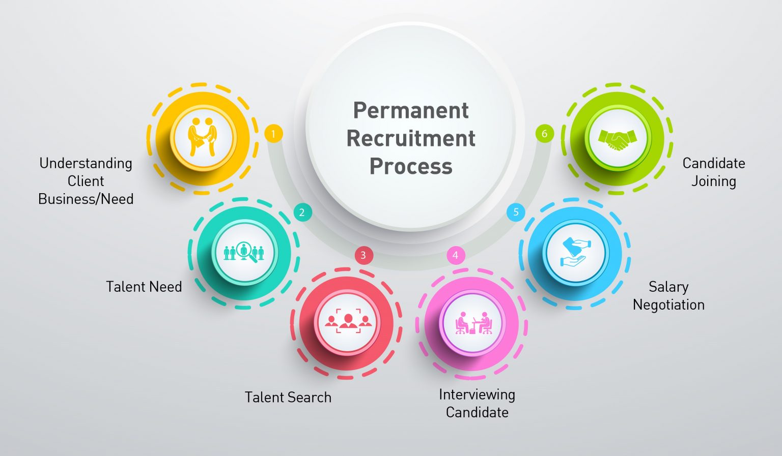 Permanent Hiring - Risah Careers